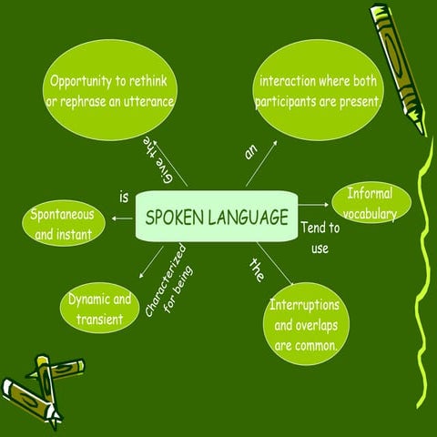 Spoken and written language | PPT