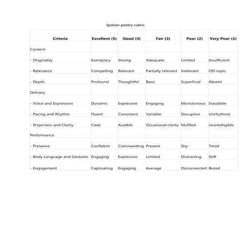 Spoken poetry rubric.doc lnhnertcvp5wce;tcmw5ntcbthhlshtncucx | DOCX