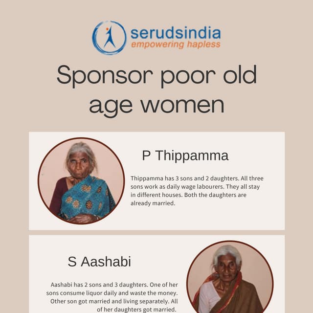 Help Poor and Needy People | PDF