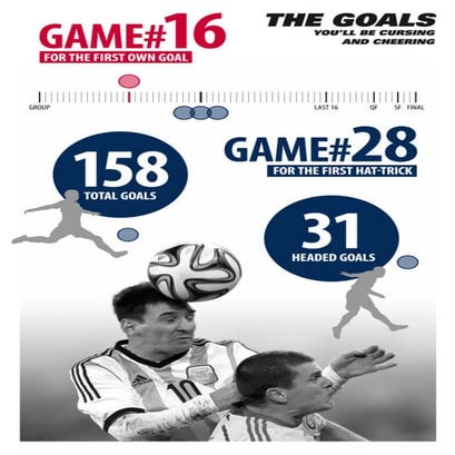 Sporting Index Infographic Part 2 | PDF