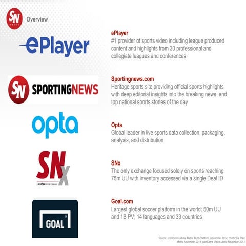 ESPN Rate Card | PDF