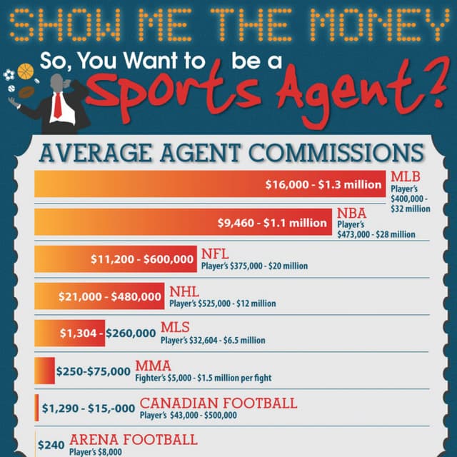 So, you want to be a sports agent? | PDF