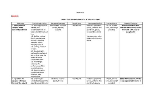 iNTRAMURAL pROGRAM.presentation for activities.... | PPTX | Secondary ...