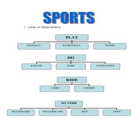 Sports tercero | PDF
