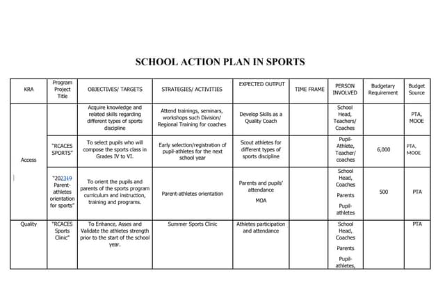 Project DASIG- Action Plan in Sports-MAPEH.docx