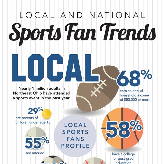 Sports fans infographic | PDF | Technology & Computing
