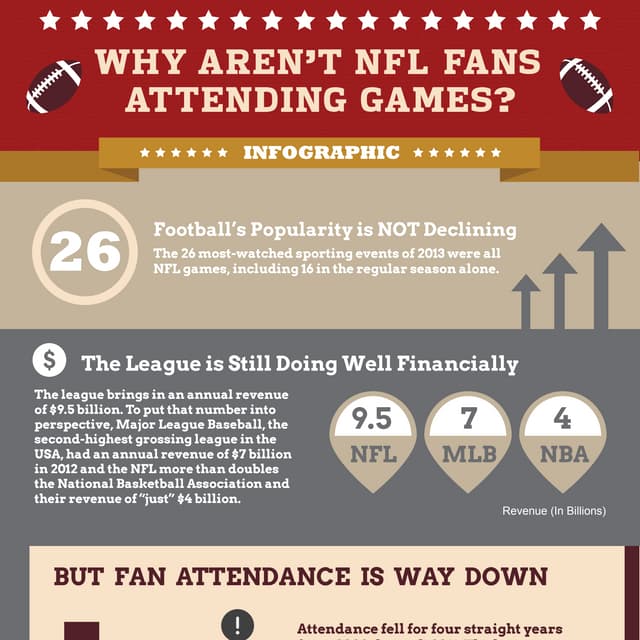 Why Aren’t NFL Fans Attending Games? | PDF