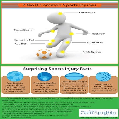 Sports injuries infographic 2 | PDF