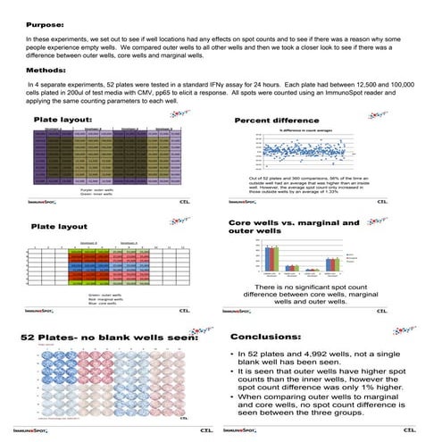 Spot Count Differences | PDF