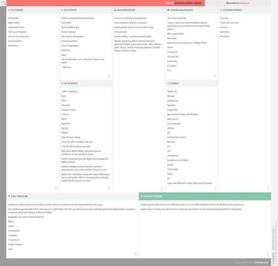 Netflix business model canvas | PDF