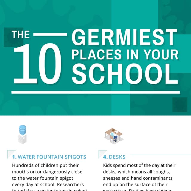 10 Germiest Places In Your School | PDF