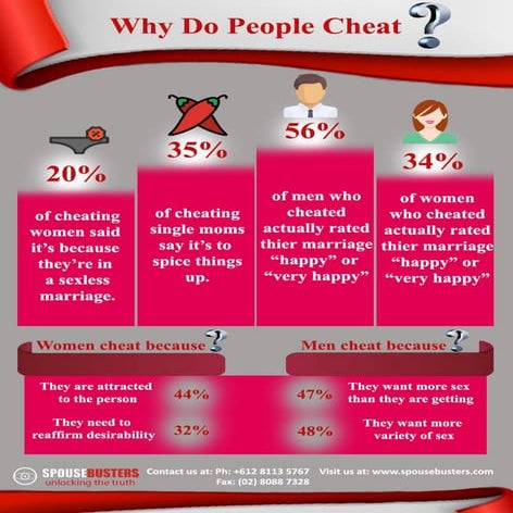 Why Do People Cheat? | PDF
