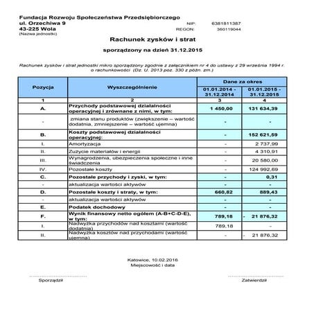 Sprawozdanie finansowe za 2015 FRSP rachunek | PDF