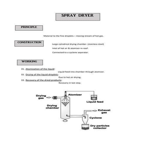 SPRAY DRYER BY GULSHAN ATHBHAIYA .pptx