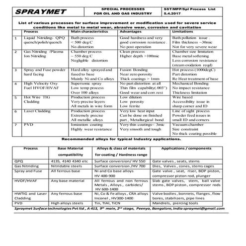 Spraymet special process matrix | PDF
