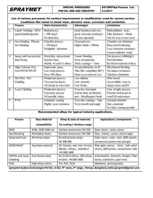 Welder parameter sheet | DOC