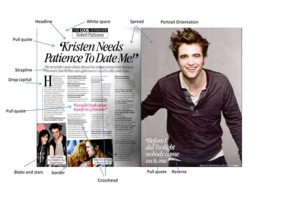 Magazine spread features | PPTX