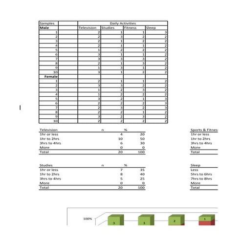 Behavior Analysis Graphing In Excel | PDF