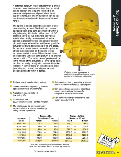Installation, Operation & Maintenance Instructions for Kinetrol Rotary ...