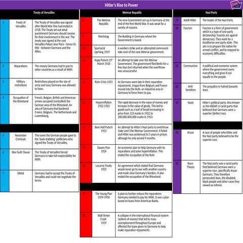 Spring_1_-_Hitler's_Rise_to_Power.ppt are | PPT
