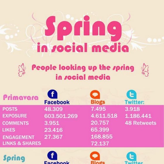 Harlem Shake in social media | PDF