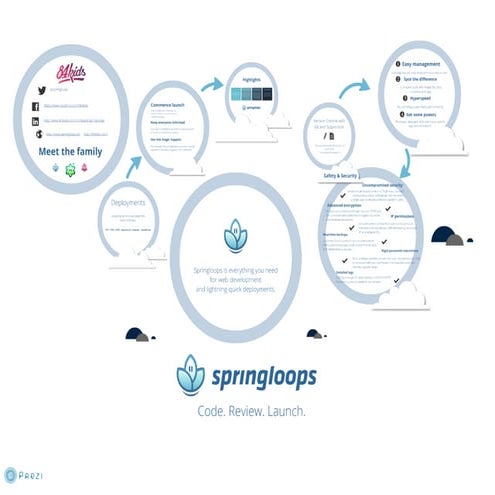 The 15 Best Springloops Twitter Feeds to Follow | PPT