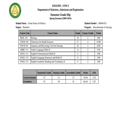 Spring semester (2009-2010)_grade_slips | PDF