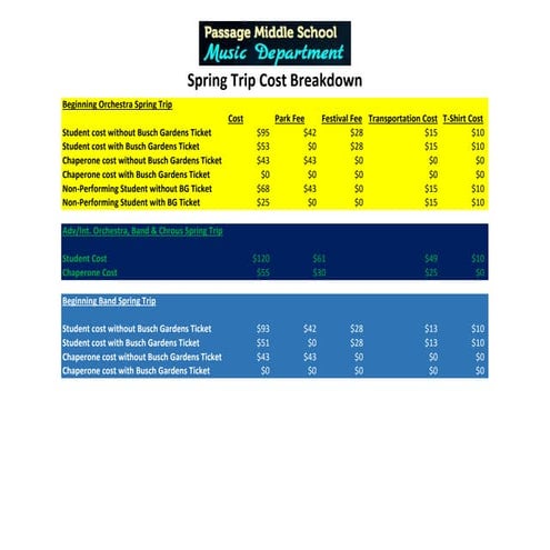 Spring Trip Cost Breakdown (2016) | PPT