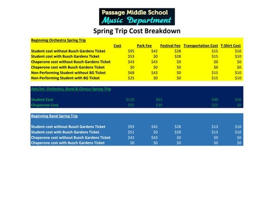 Contracts & Cost Breakdown Structure | PDF