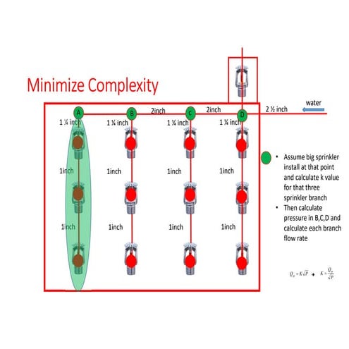 Sprinkler calculation | PDF | Physics | Science