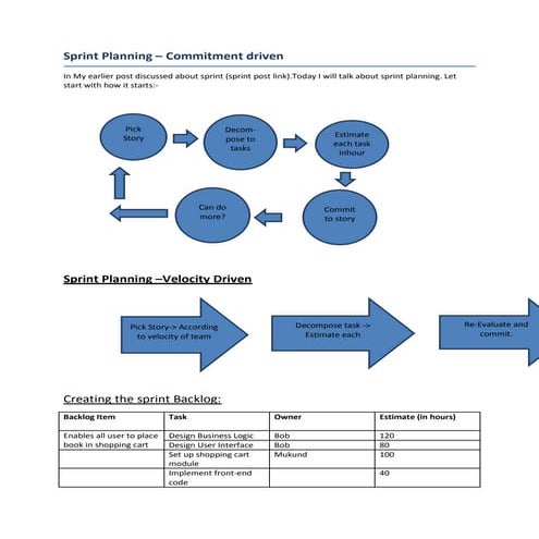 Sprint planning | DOCX