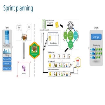 Agile Scrum Sprint planning step by step | PPT