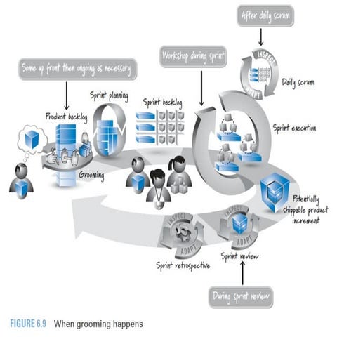 Sprints in Scrum process development.pptx