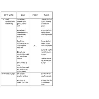 CDA SPMS Rating Scale | PPT