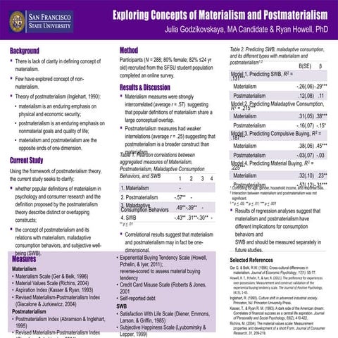 Spsp san diego 2012 poster julia last | PPT