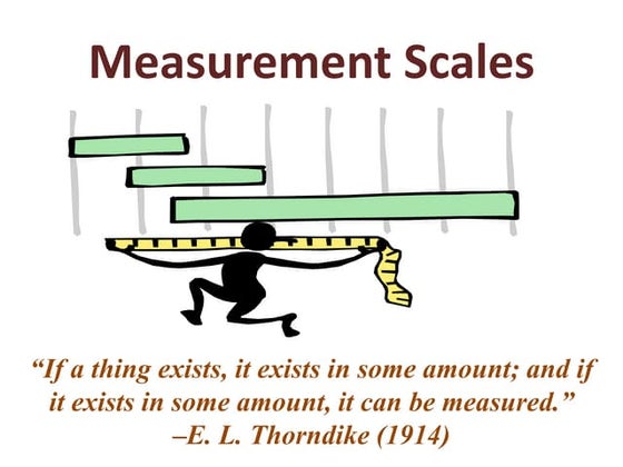 Scales of Measurement | PPS | Science
