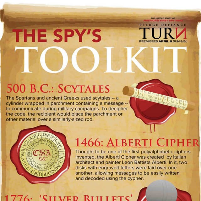 The Coolest Espionage Gadgets Throughout History | PDF