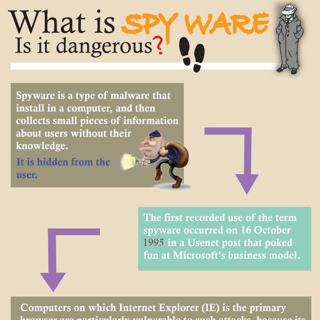 What is Spyware? | PDF