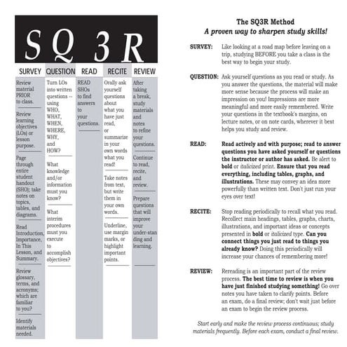 SQ3R.pdf