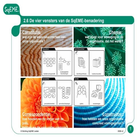 SqEME Vensters | PPT