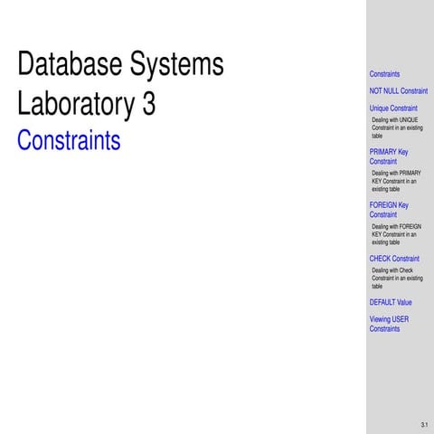 gand mein dum hai toh oracle sql padh isse.pdf