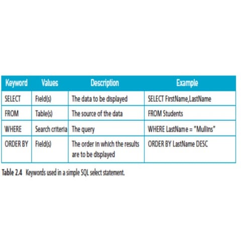 Sql Structure Query Language Ppt 2369