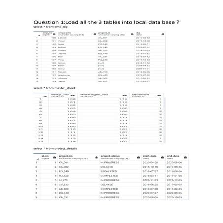 Sql Practise Problems Pdf 