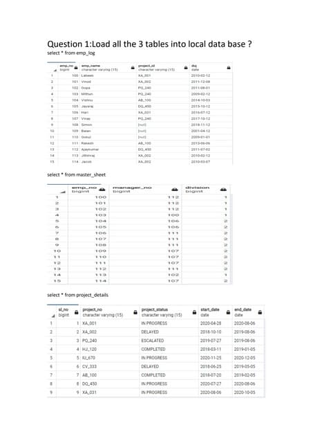 Sql Practise Problems Pdf