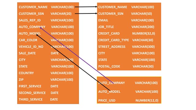 Sql Assignmentpptx