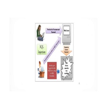 sql injection and prevention | PPT