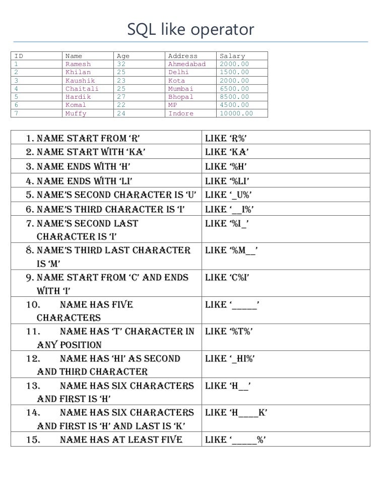 Sql Like Operator Examples 
