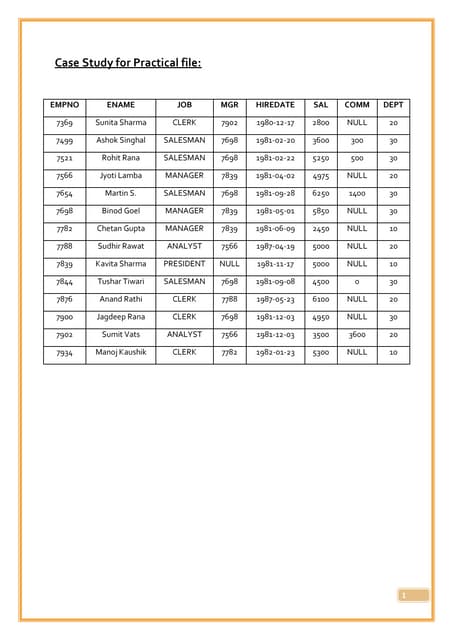 Sql queries with answers | DOC | Databases | Computer Software and Applications