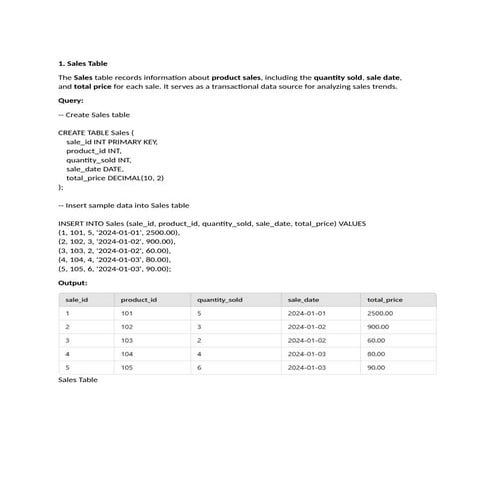 Sql Query Practice Questions For The Same Docx