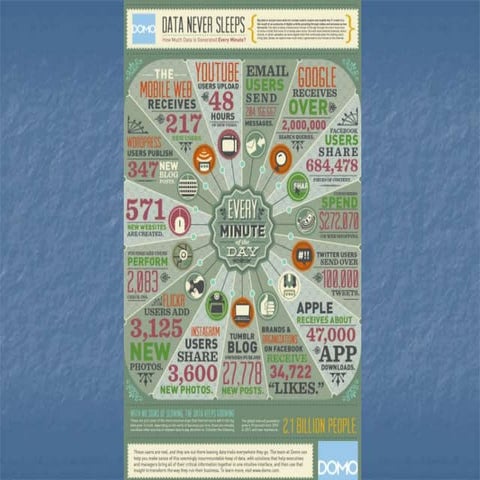 Sql user group | PPT